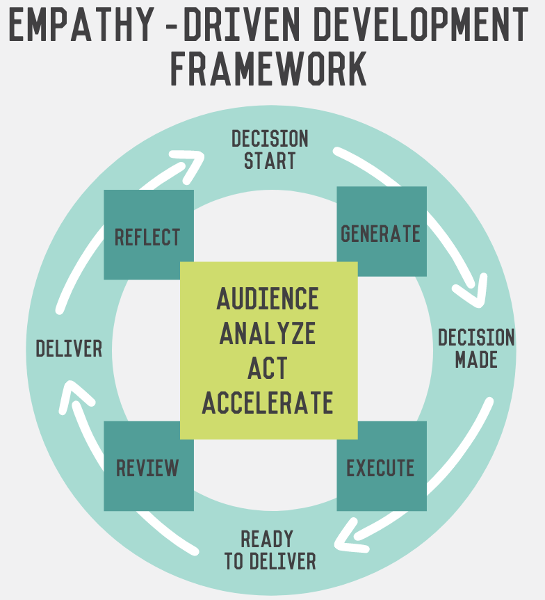 No-Code & Low-Code Machine Learning Development | by Ryan Aminollahi ...