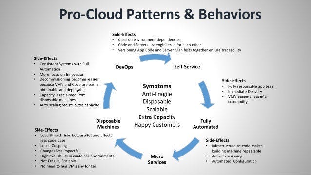 The Role of API Gateway Patterns in Microservices Architecture | by ...