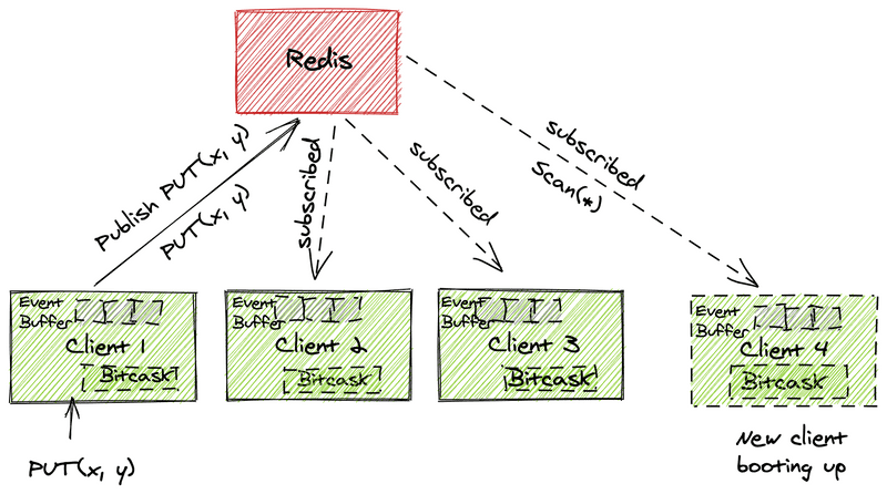 Circuit Breakers in Microservices | by Ganesh Iyer | Dev Genius