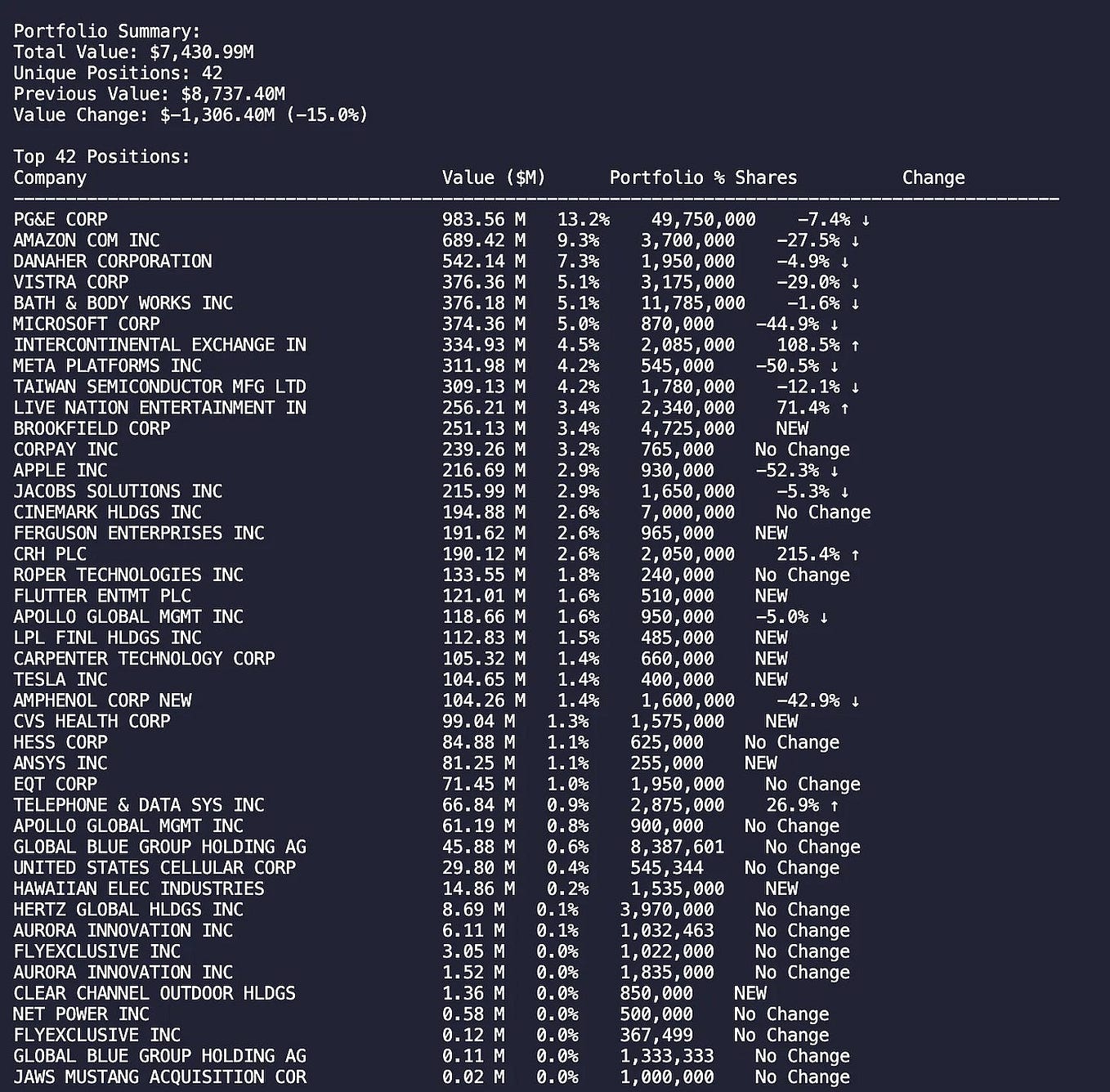 How I Code A Python Stock Screener And Ai Sentiment Analysis To Pick Stocks By Chedy Smaoui