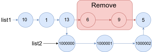 LeetCode problem of the day: #621- Task scheduler | by Ankit Kathait | Medium