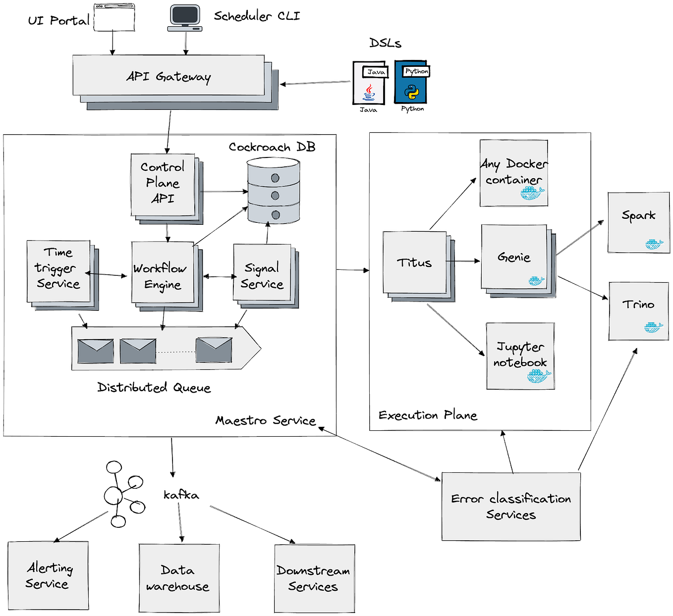 Understanding Apache Flink — A Journey From Core Concepts To