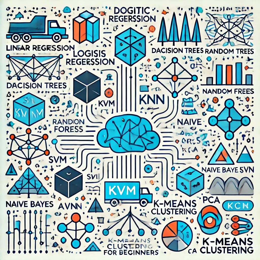 The Role of SQL and Data Visualization in Effective Business Strategy ...