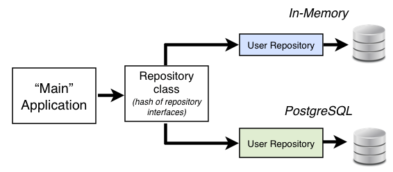 Event Sourcing and CQRS with Axon and Spring Boot — Part 1 | by berkay başöz | Medium