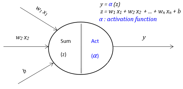 Loss Functions in Machine Learning | by Dr. Roi Yehoshua | Towards Data ...