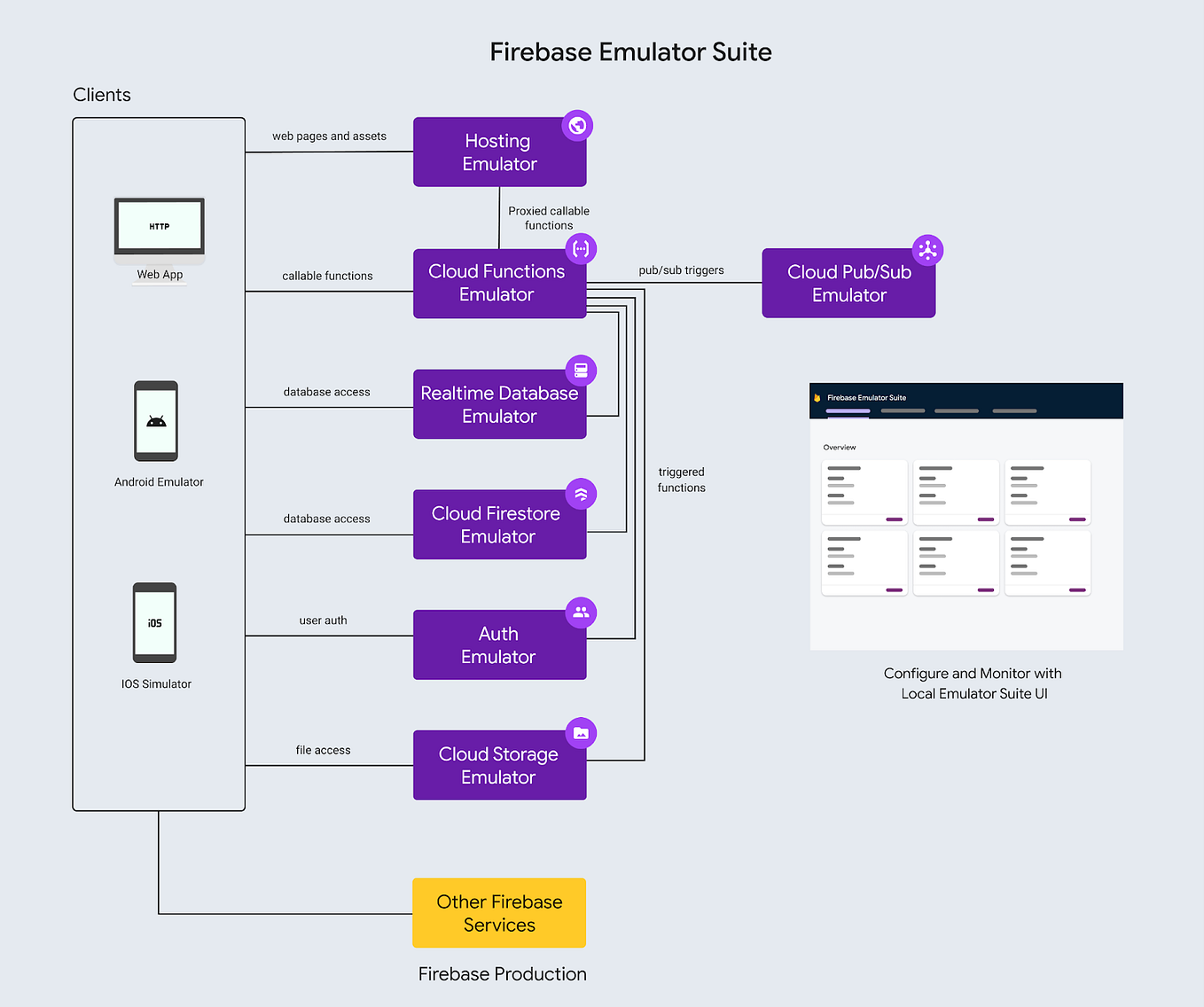 Loading CSV file from GCS to BigQuery using Python | by Bhavesh Patil | Medium