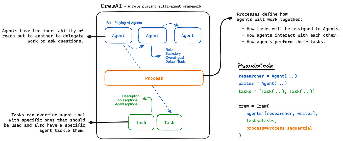 Integrating OpenAI with Chainlit for Real-Time Chat Applications | by ... Integrating OpenAI with Chainlit for Real-Time Chat Applications | by ...