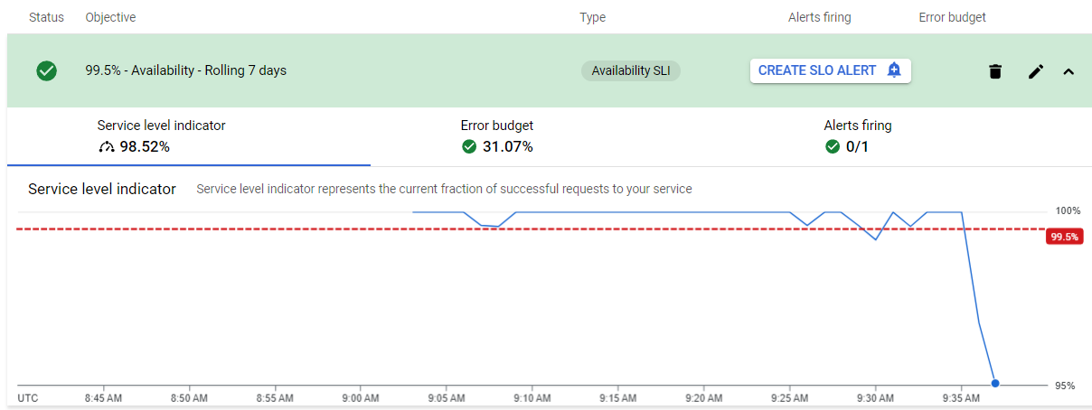 SRE Incident Management: A Guide to Effective Response and Recovery ...