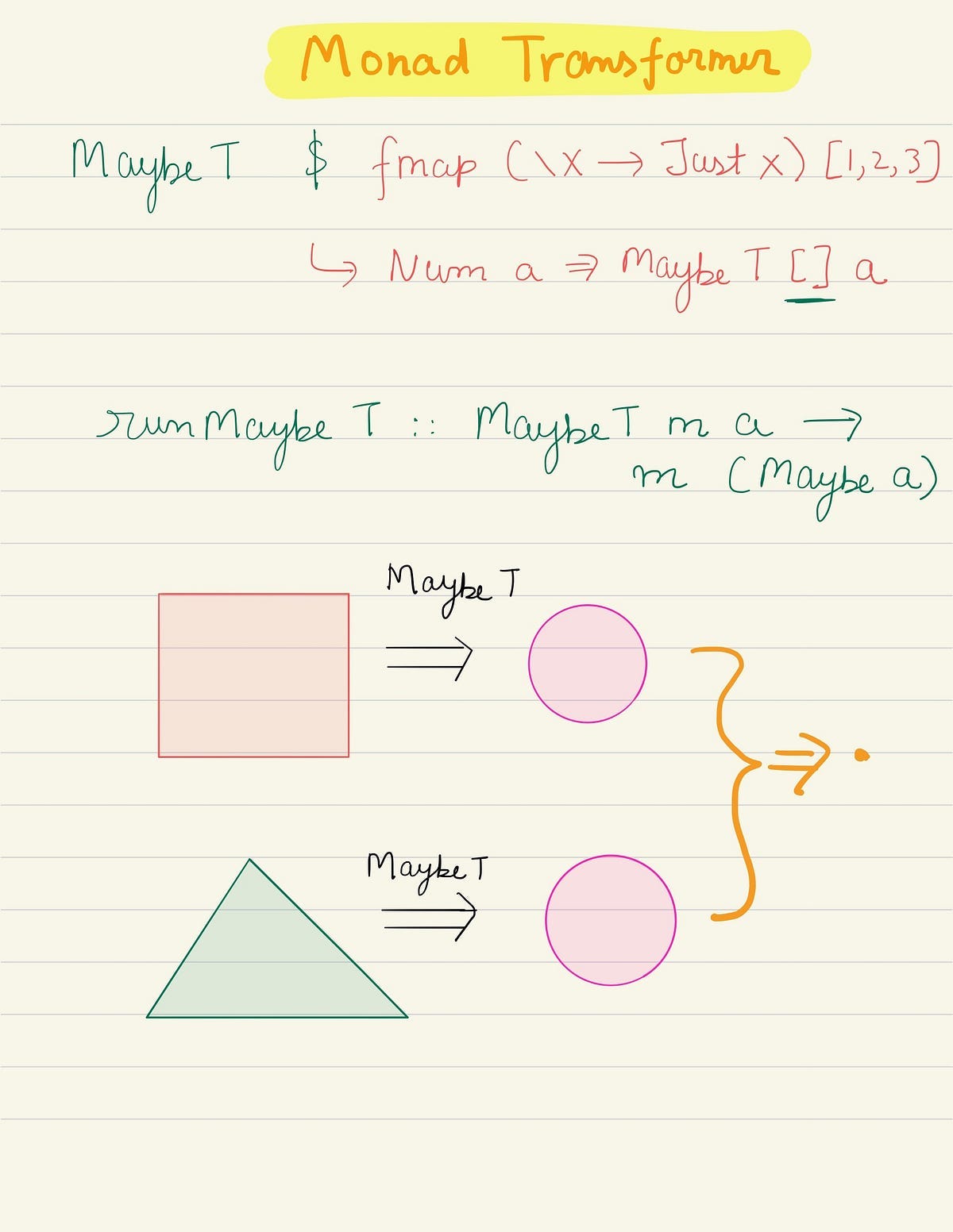 Comprehensive data validation in Functional Programming — A case study ...