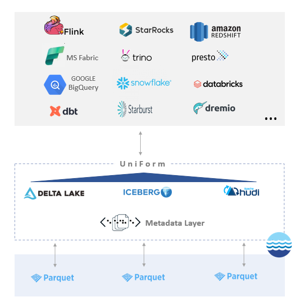 Liquid Clustering with Databricks Delta Lake | by Tony Siciliani | Medium