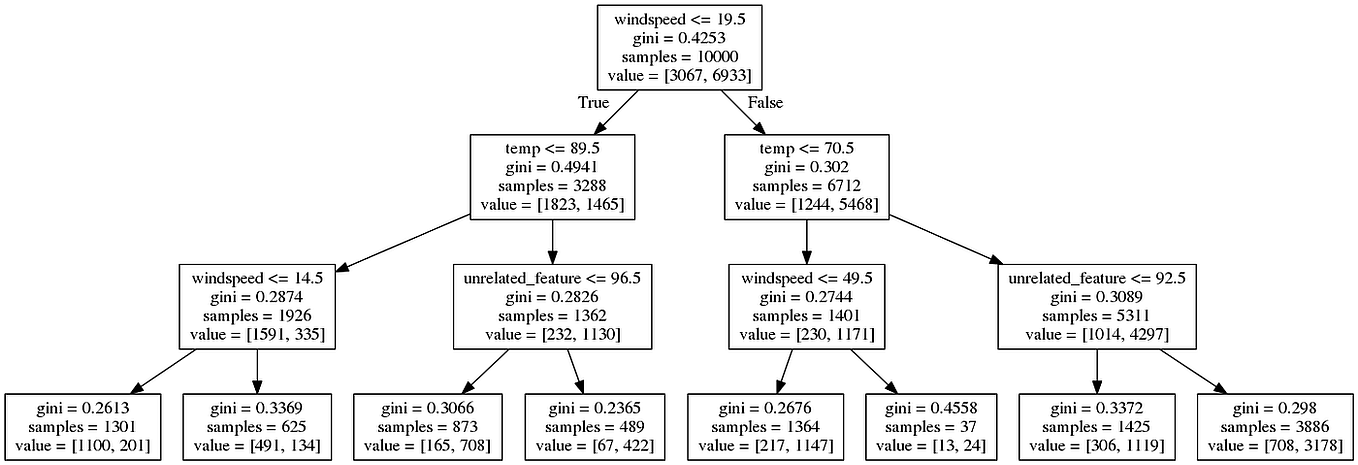 Mitigating Bias: Integrating Generative AI, Foundation and Large Language Models in Enterprise ...