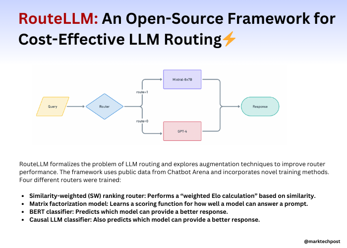 Do you really need prompt engineering? | by Vivek Pandit | Medium