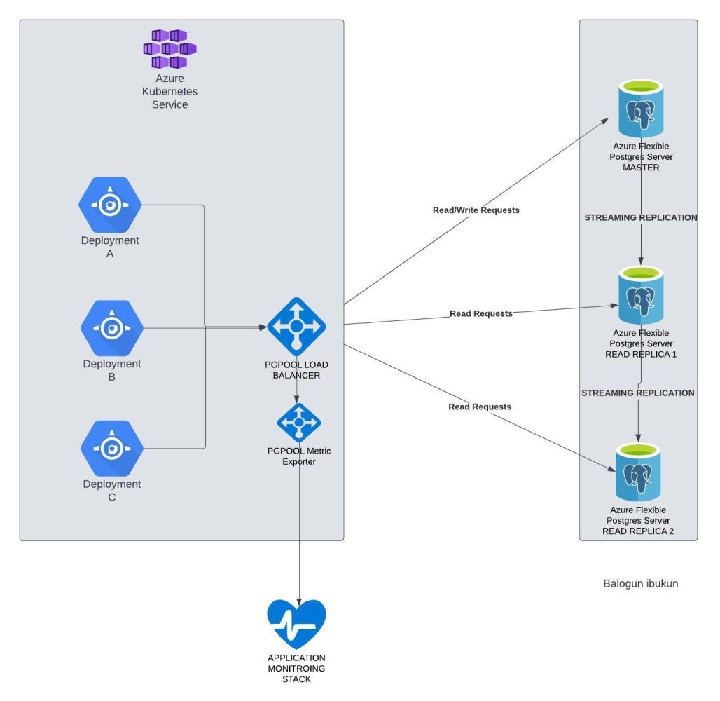 Comparing Alibaba Cloud ApsaraDB for RDS and MySQL Database Hosted On ...