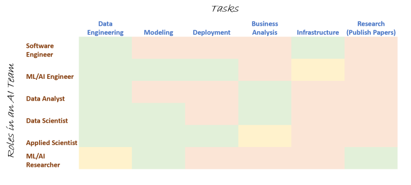 BERT Explained: A Complete Guide with Theory and Tutorial | by Samia ...