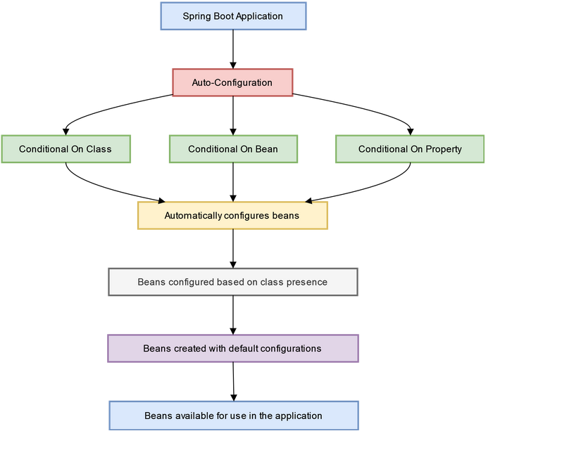 Overview Of Fork-Join Framework — Core of Parallelism in Java | by Vivek Kumar Gupta | Medium