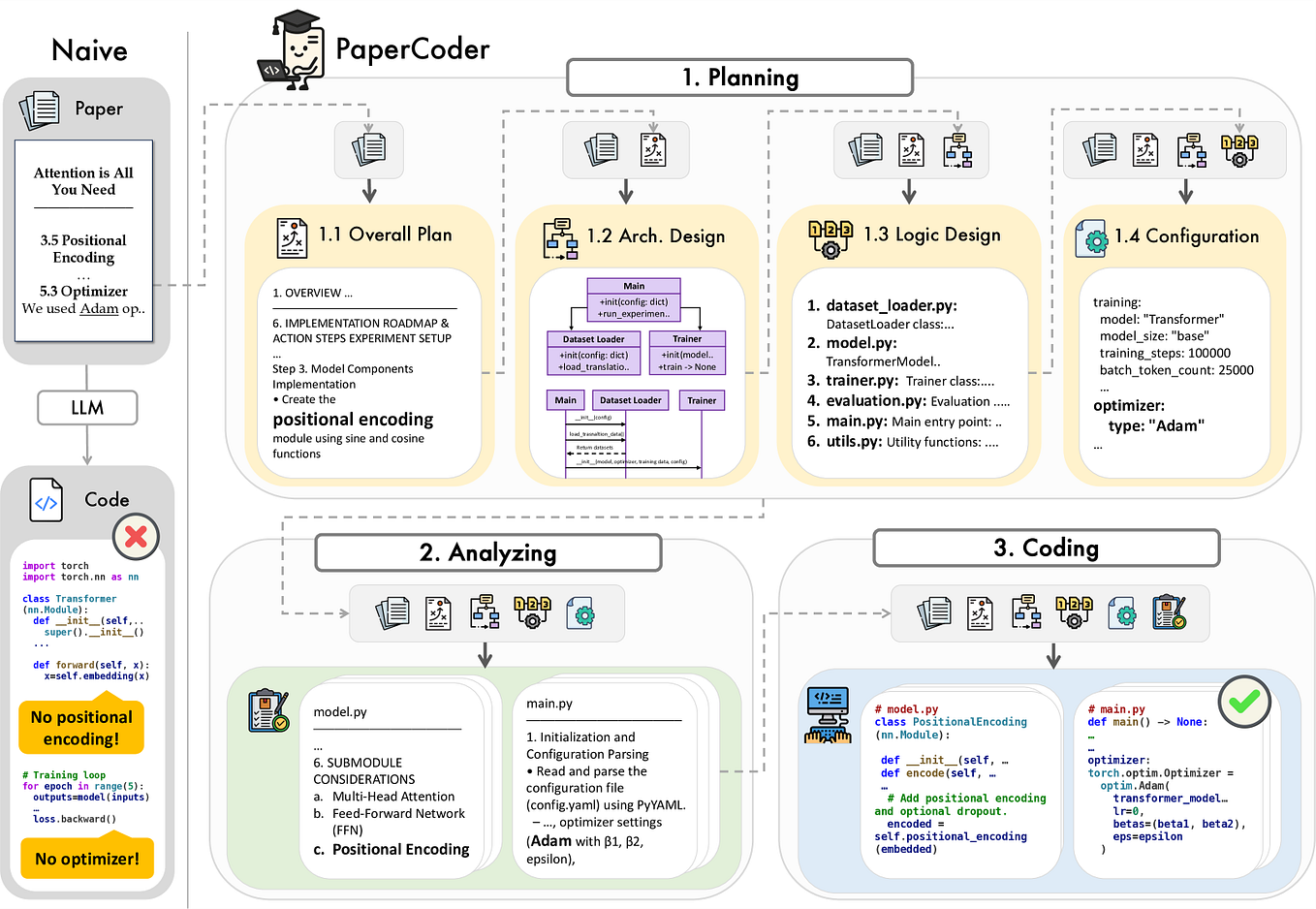 Getting started with Duet AI on Google Cloud and VS Code | by Akhilesh Mishra | Google Cloud ...