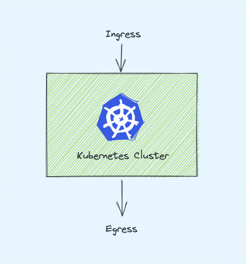 How To Learn Kubernetes (Complete Roadmap & Resources) | by Bibin ... How To Learn Kubernetes (Complete Roadmap & Resources) | by Bibin ...