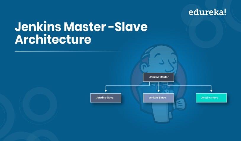 All You Need To Know About Robot Framework With Python By Wajiha Urooj Edureka Medium