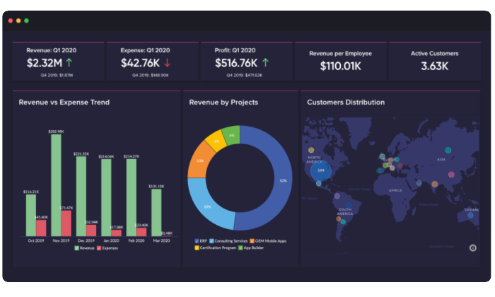 7 Must Have Sql Portfolio Projects For Data Practitioners 👩💻 Part — 2