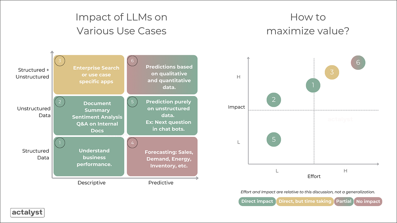 Optimize LLM Enterprise Applications through Embeddings and Chunking ...