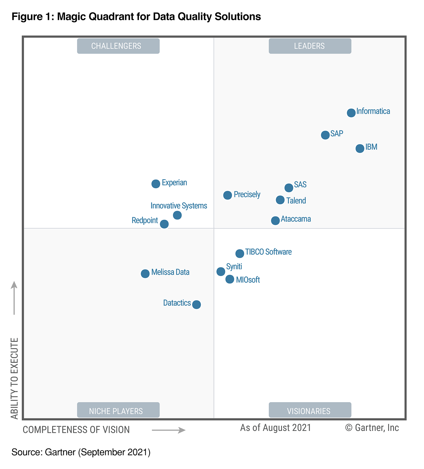 Microsoft Azure Mind Maps. I had created these mind maps during my ...