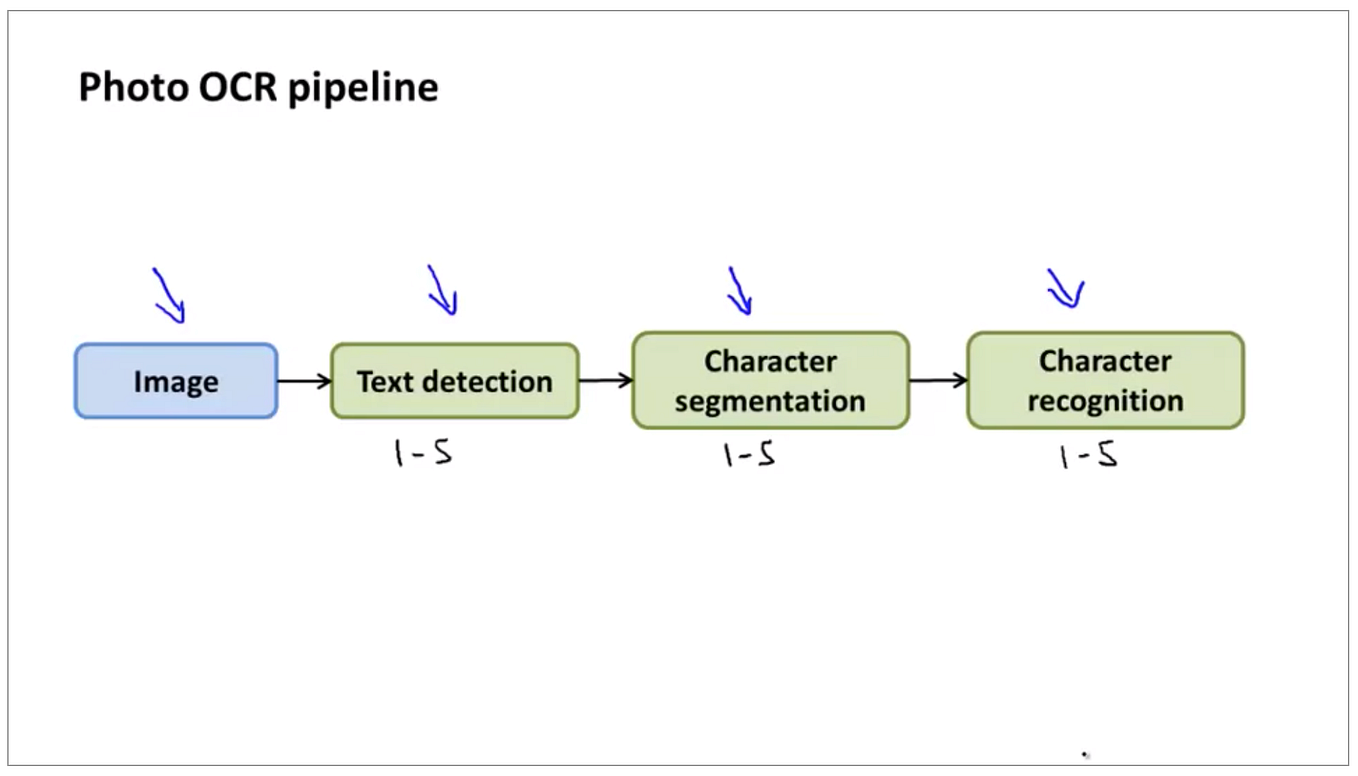 Optical Character Recognition (OCR) with EasyOCR |PyTorch | by Düzgün İlaslan | Medium