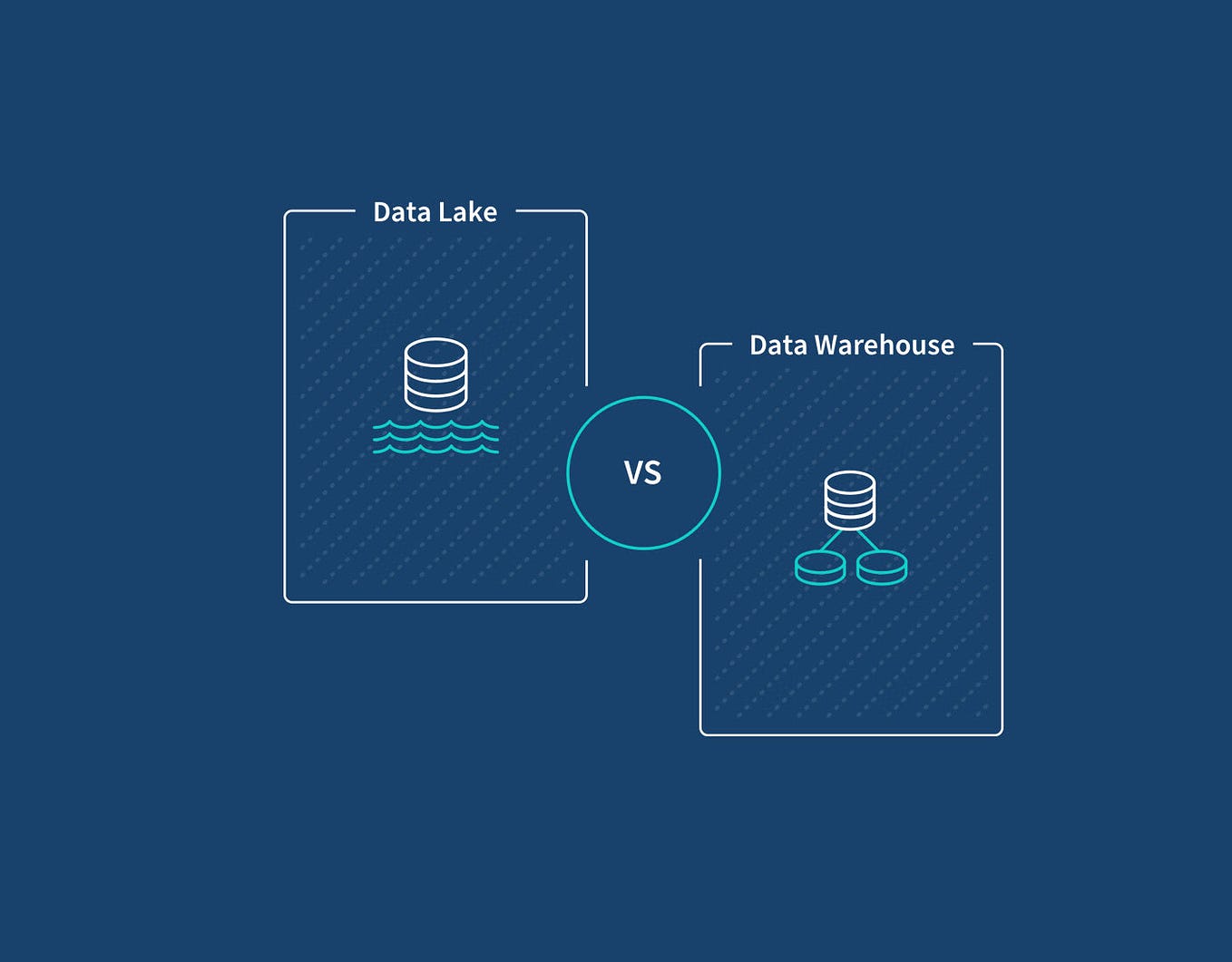 Unlocking the Future of Data Management - Part II: Navigating the Maze of Lakehouses | by Pranav ...