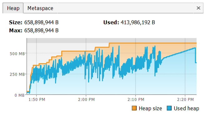 EKS monitoring using Helm, Prometheus and Grafana Dashboard | by Vishal Kushwah | Medium