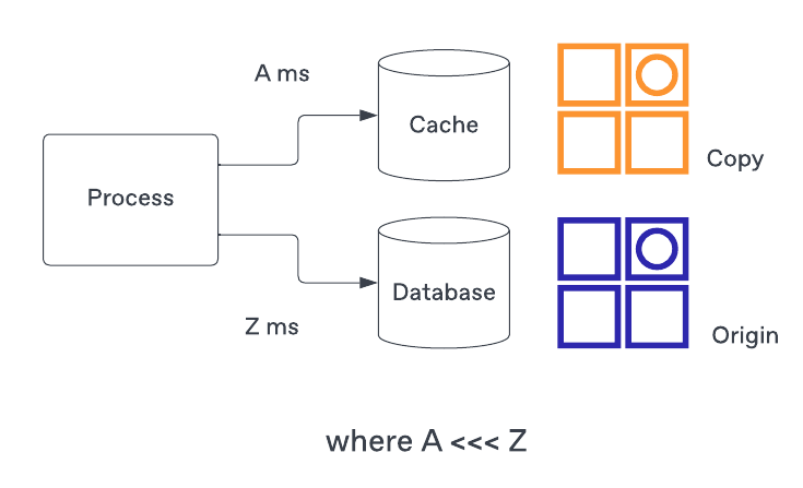 Hexagonal Architecture, there are always two sides to every story | by ...