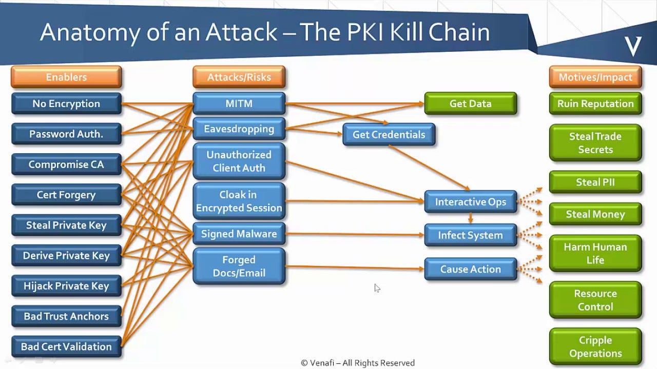Public Key Infrastructure. What is Public Key Infrastructure… | by ...