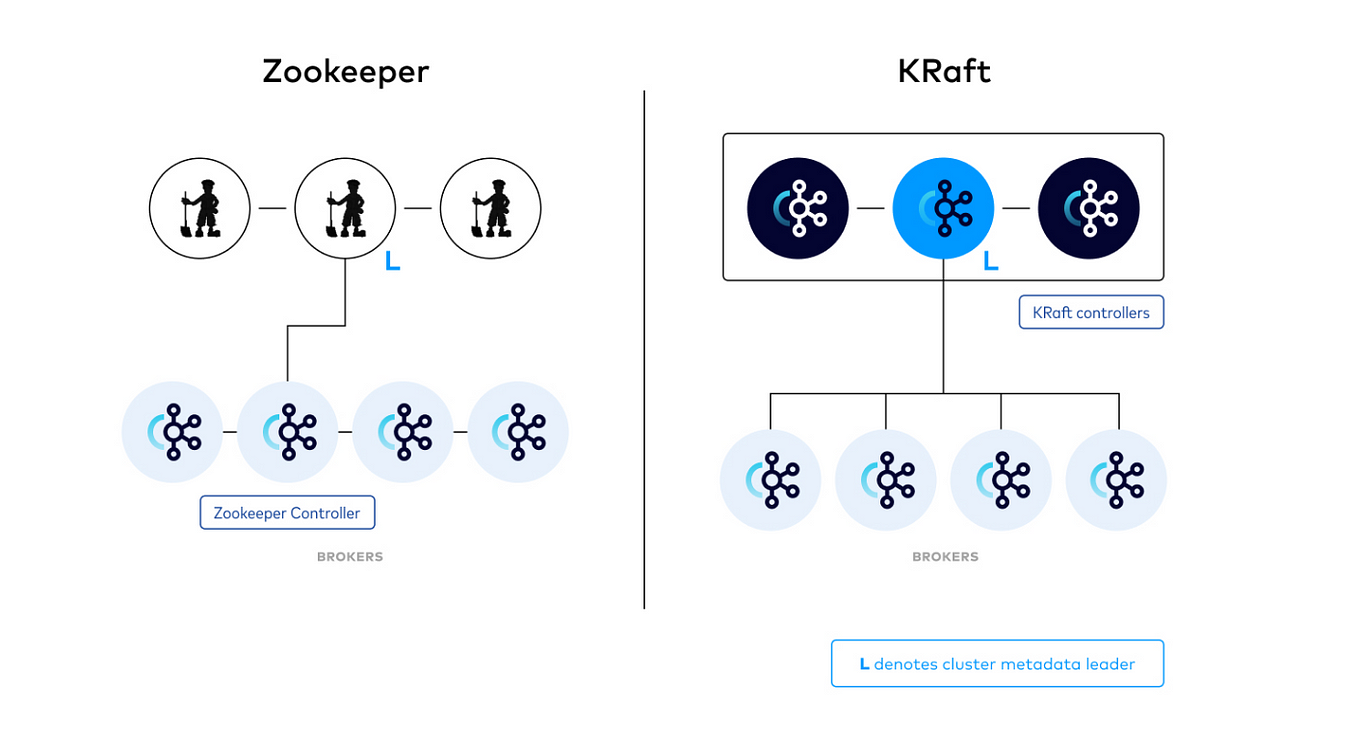 Kafka on Kubernetes, the Strimzi way! (Part 1) | by Abhishek Gupta | ITNEXT