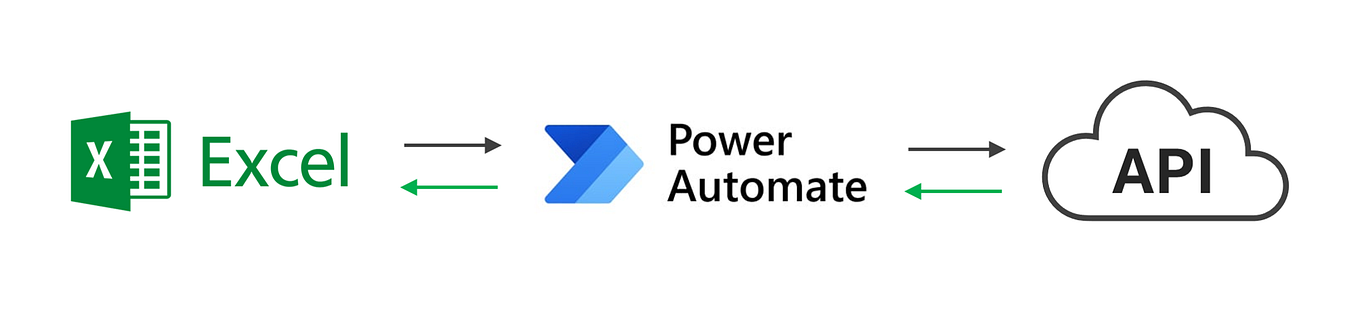 Send Excel Table Data To Power Automate Using Vba By Lance Raeper
