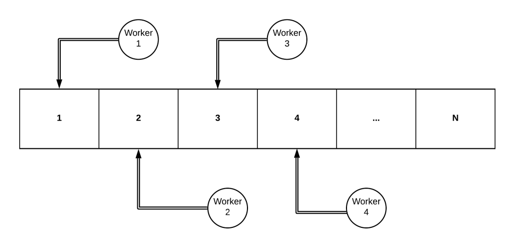 Java Jit Compiler Explained — Part 1 By The Bored Dev Medium