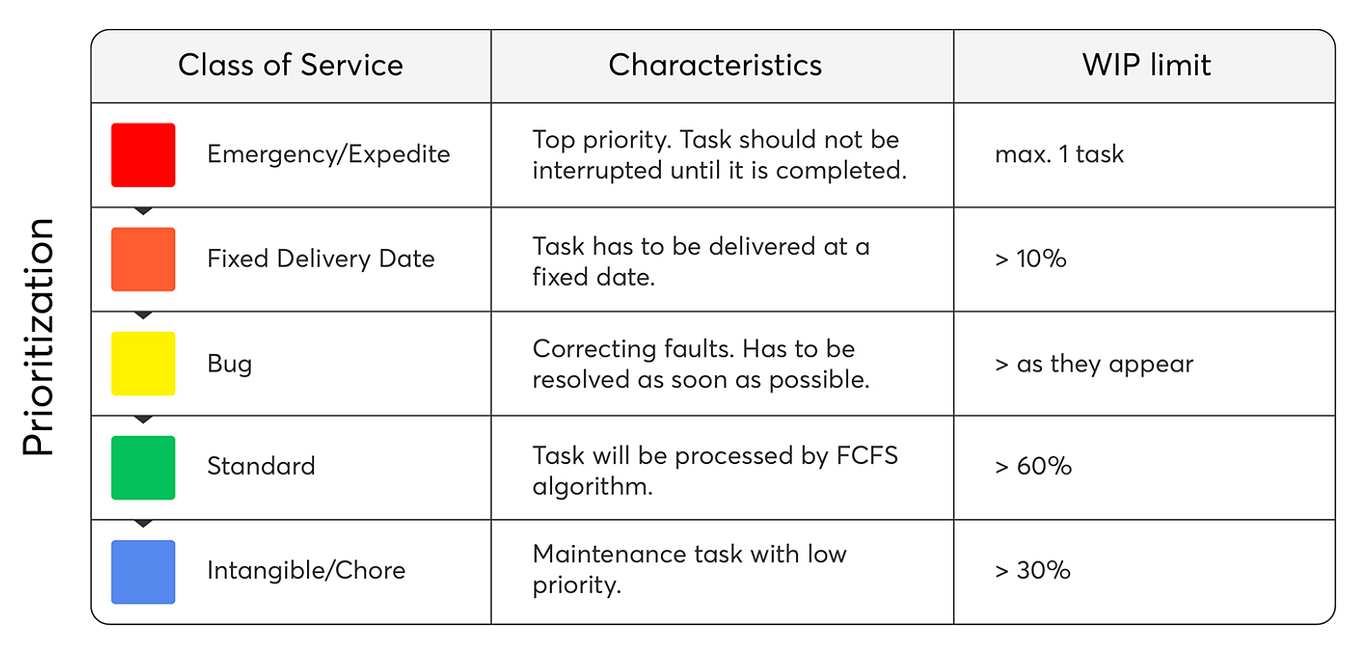 A Light Intro to Databricks for Beginner Data Analysts | by Melissa ...
