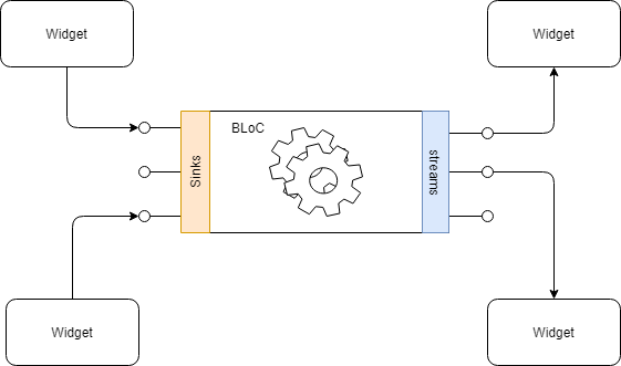 Flutter TDD Clean Architecture. Three years studying computer science… | by Fakhira Devina | Medium