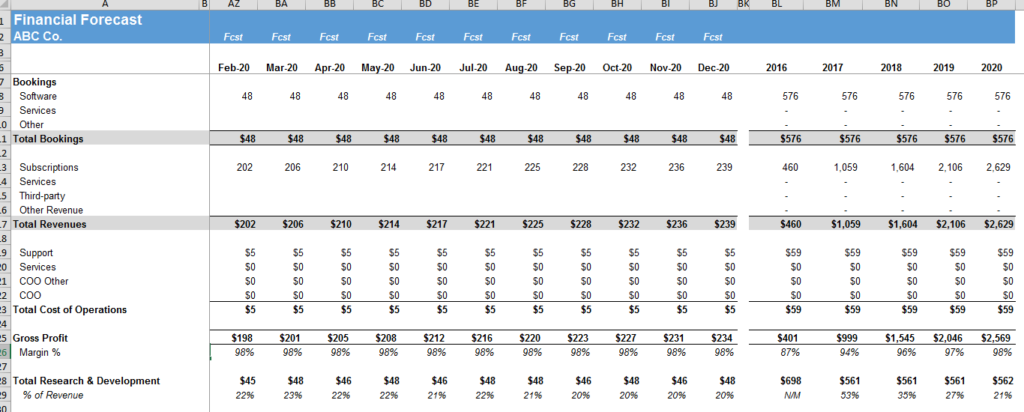 How I Create Detailed Headcount Forecasts | Template included | by Ben ...