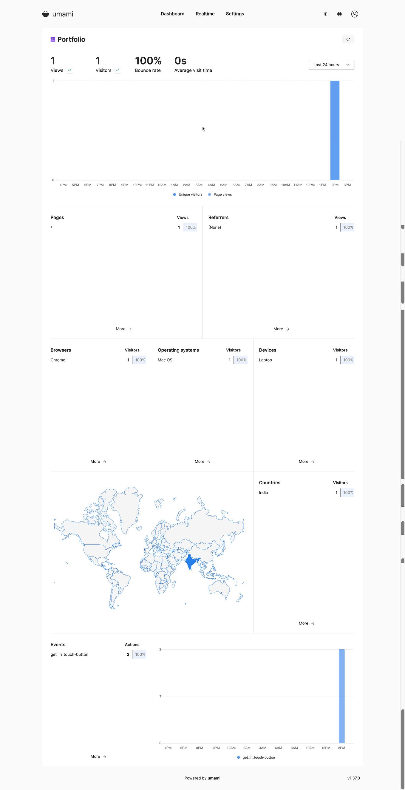 An Introduction to Python Dictionary and Structuring Data | by Sachin Chaurasiya | Python in ...