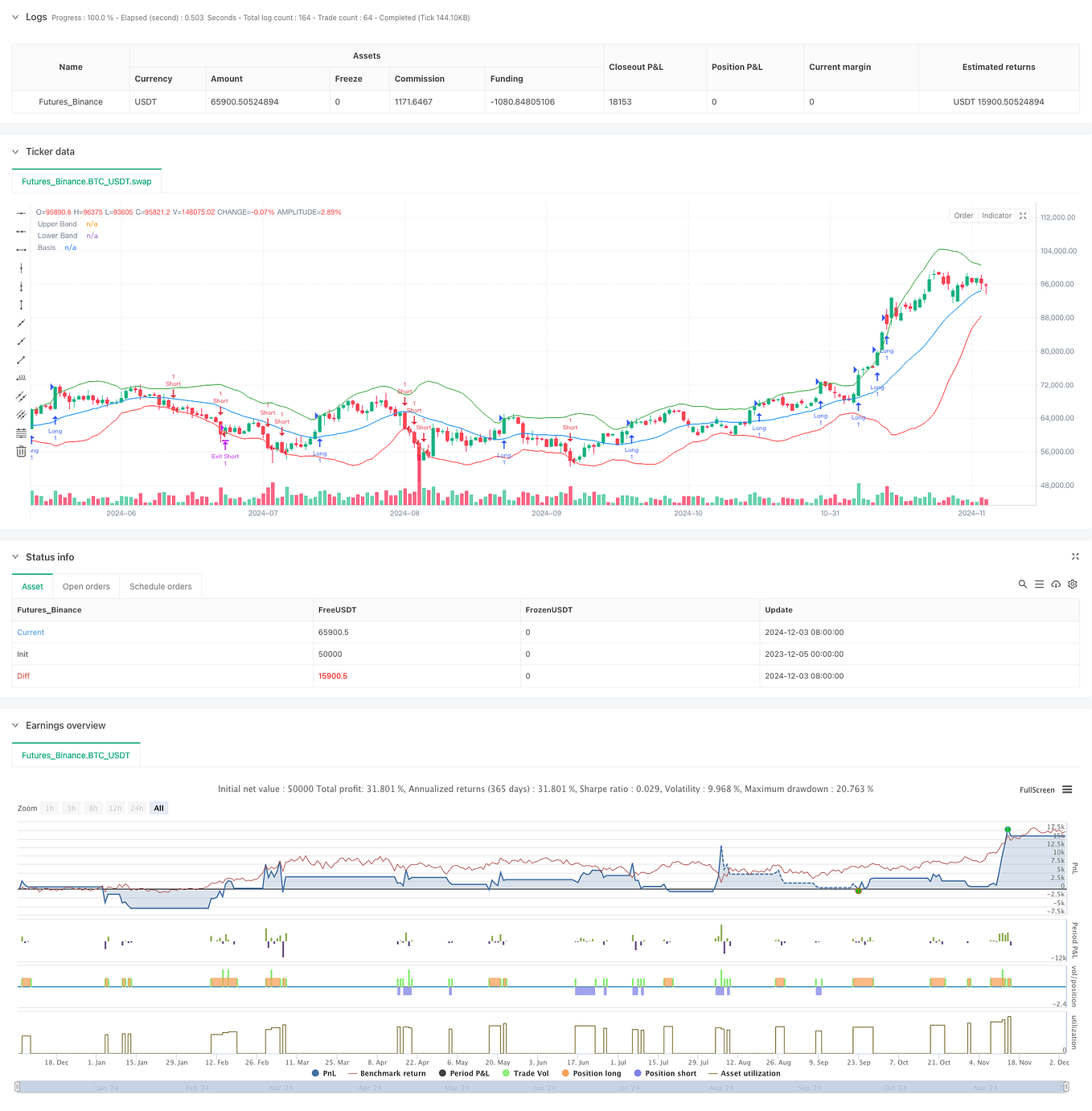 B-Xtrender Exponential Moving Average Crossover Strategy | by FMZQuant ...