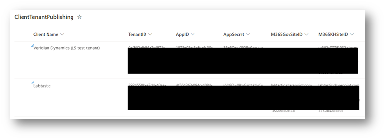 How to build your own (meaningful) Microsoft 365 Copilot usage reporting system | by Loryan ...