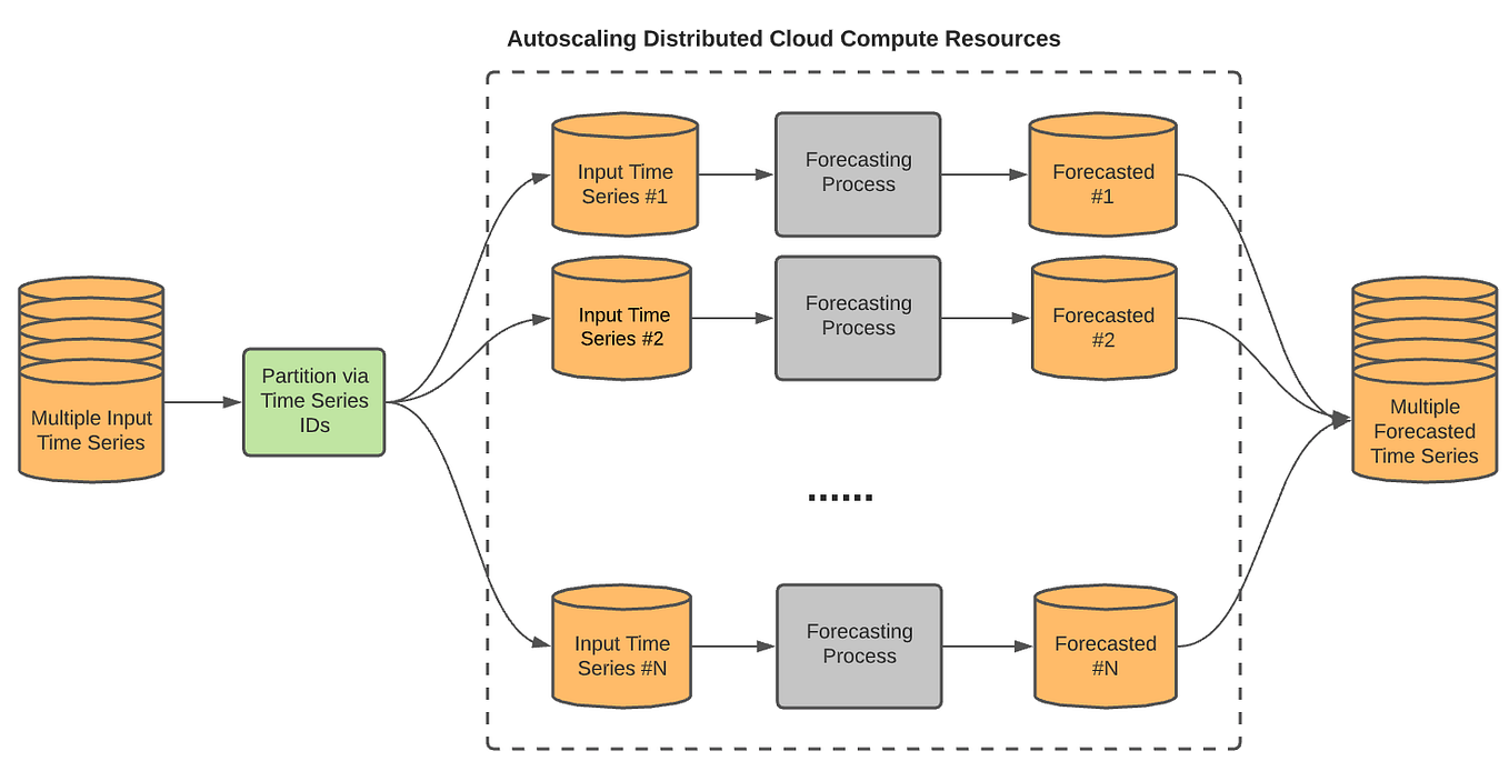 Time Series Forecasting Using Fbprophet With Worked Examples By