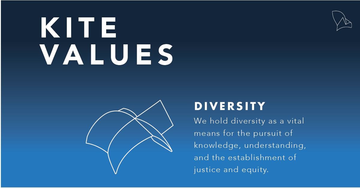 CLOSE-UP: EXAMINING KITE VALUES. “Values are not absolute truths. They ...