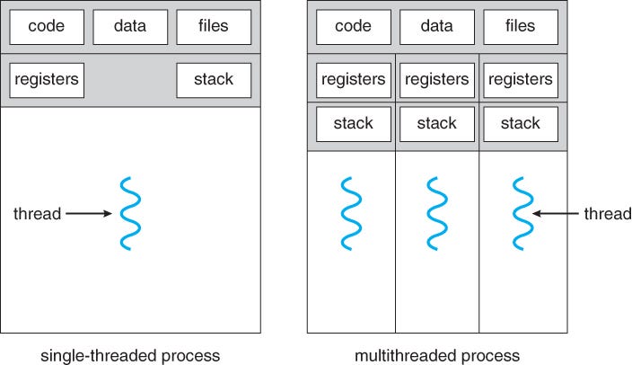 Floyd’s Tortoise and Hare Algorithm: Cycle Detection in Linked Lists ...