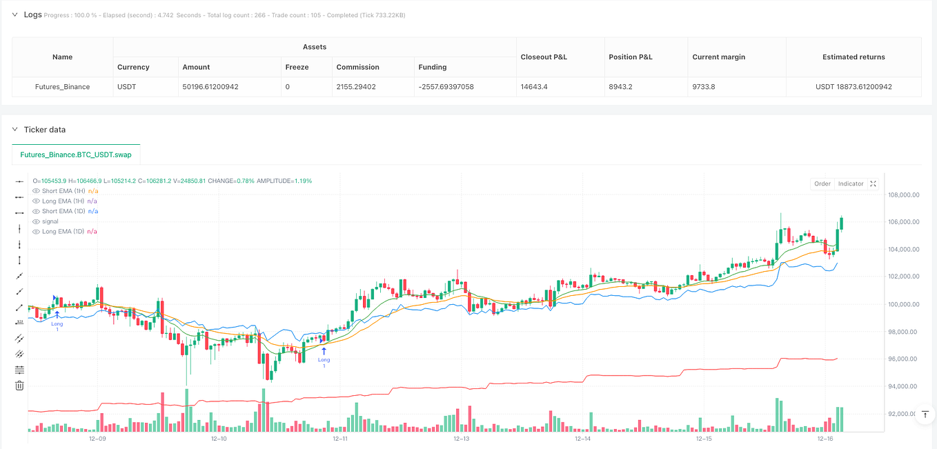 Advanced Trend Capturing EMA Crossover Multi-Indicator Confirmation ...