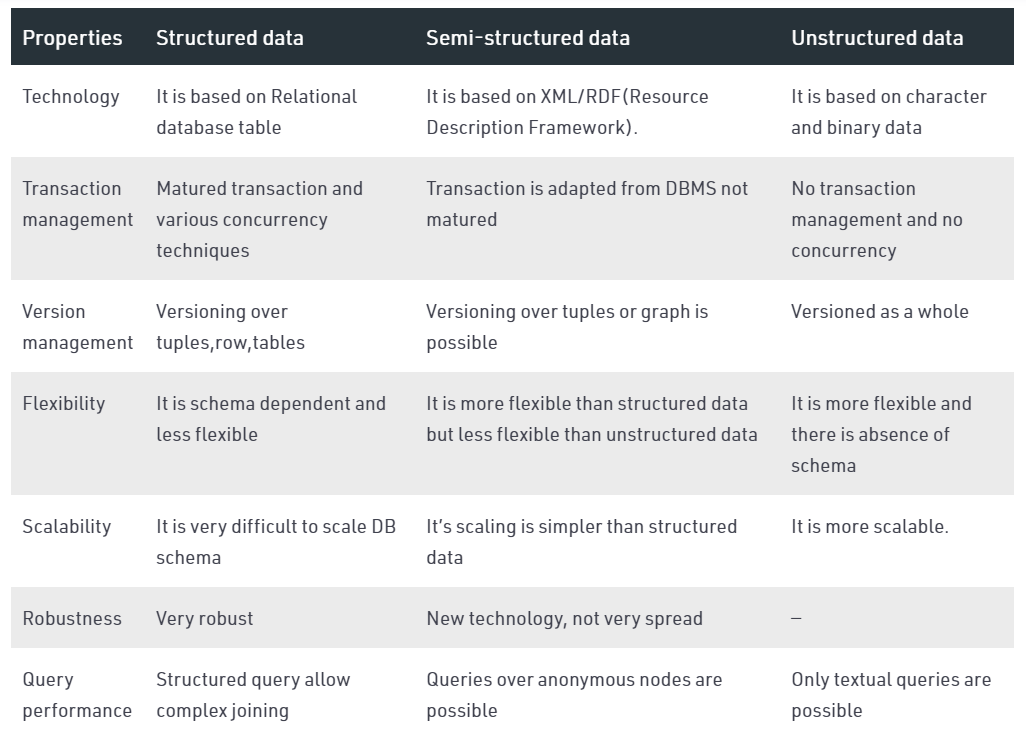 Armstrong S Axioms And Attribute Closure In Dbms By Tharun Buddigina Techprodezza Medium