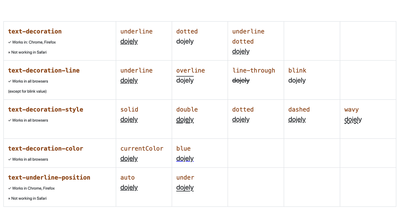 Bootstrap’s Reboot — Next Evolutionary Step for CSS Reset | by Martin Michálek | CSS Mine | Medium