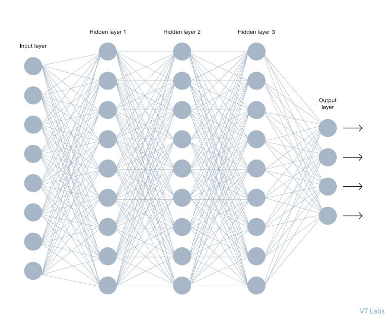 Layman’s Guide to Lottery Ticket Hypothesis In Neural Network | by ...