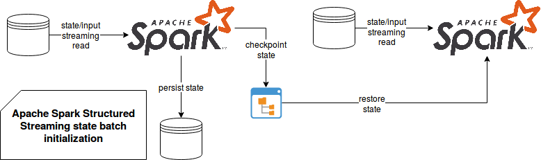Top Spark Programming Question For Interview | by Rahul Patidar | Medium