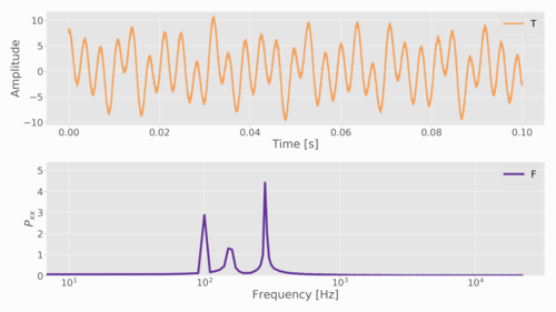 MFCC vs Mel Spectrogram. MFCC (Mel-Frequency Cepstral… | by Tiya Vaj ...