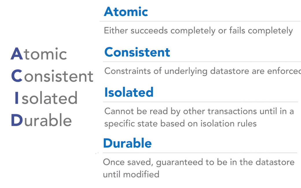 [Java notes] Very basics. These notes are assuming Java is NOT… | by ...