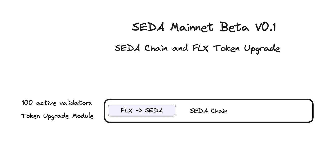 SEDA Q1 2023 Roadmap. Get ready for a wild ride, folks… | by SEDA | Medium